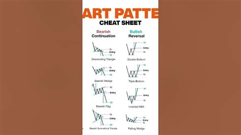 chart patterns youtube