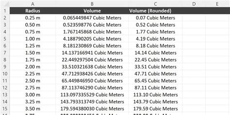 Round Vs Roundup Vs Rounddown Excels Rounding Functions Compared