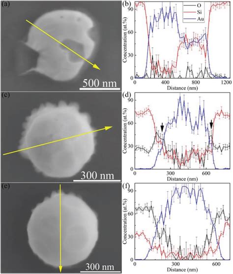 Eds Measurements Of Selected Characteristic Nanostructures Of Ad