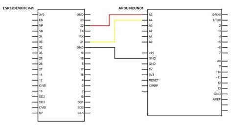 How To Communicate Between Arduino Boards And Raspberry Pi Sbcs