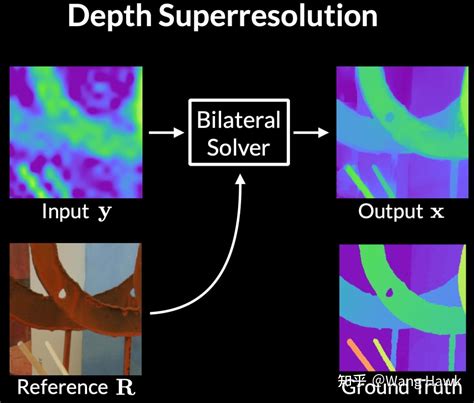 80 三维重建15 立体匹配11，经典算法fast Bilateral Solver 知乎