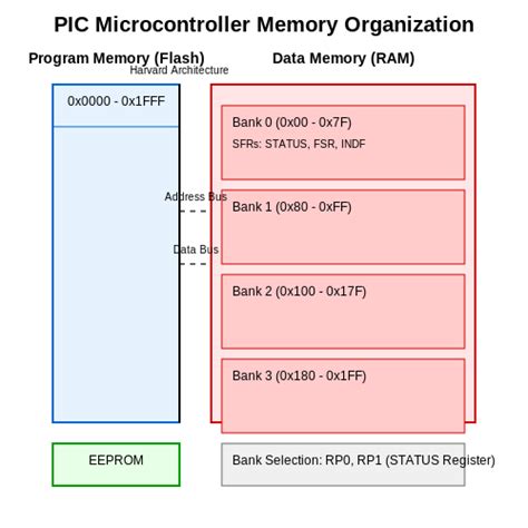 Pic Microcontroller Tutorials On Electronics Next Electronics