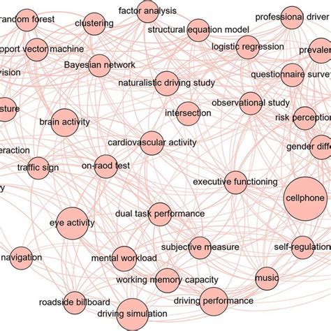 Visualization Of All The Keywords And Relationships Download