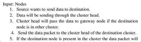 pseudo code for identification of misbehaving node download