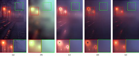 Figure 1 From A Variation Based Nighttime Image Dehazing Flow With A Physically Valid