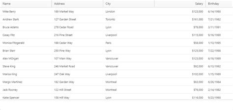 Blazor Data Grid Ignite Ui Table Controls For Blazor Applications