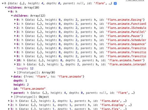 Tree Representations Statistical Data Visualization
