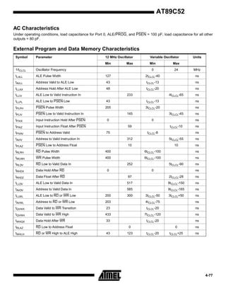 AT89C52 Data Sheet PDF