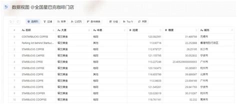 python数据可视化分析瑞幸和星巴克全国门店分布图 csdn博客