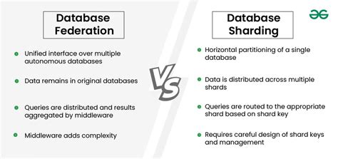 Database Federation Vs Database Sharding Geeksforgeeks