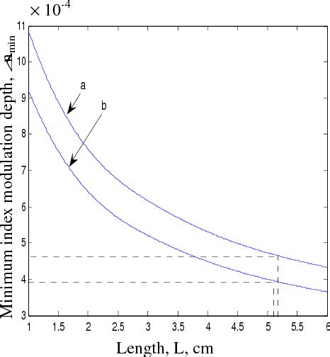 Figure 13 From Tunable Third Order Dispersion Compensator Using Nonlinearly Chirped Polymer