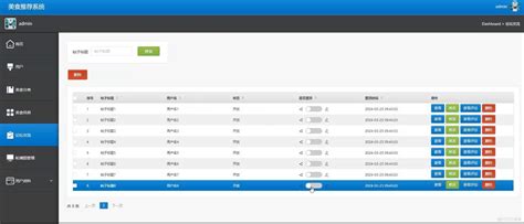 基于springboot的美食推荐系统 Spring —计算机毕业设计源码文档毕设大神的技术博客51cto博客