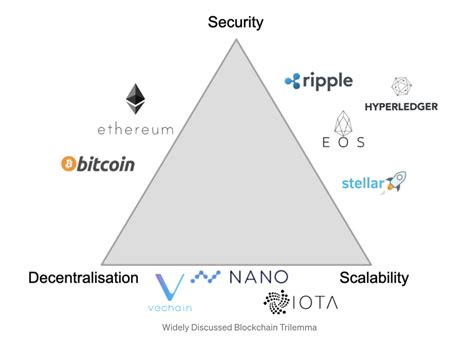 intro to quai network quai network