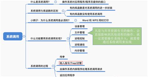 408 考研《操作系统》第一章第三节：中断和异常、系统调用 操作系统的系统调用 是基于cpu的哪种异常实现的 csdn博客
