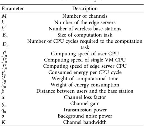 table 1 from a multilevel optimization framework for computation