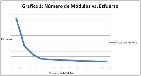 Arquitectura De Software Modularidad Qualityandprogramming