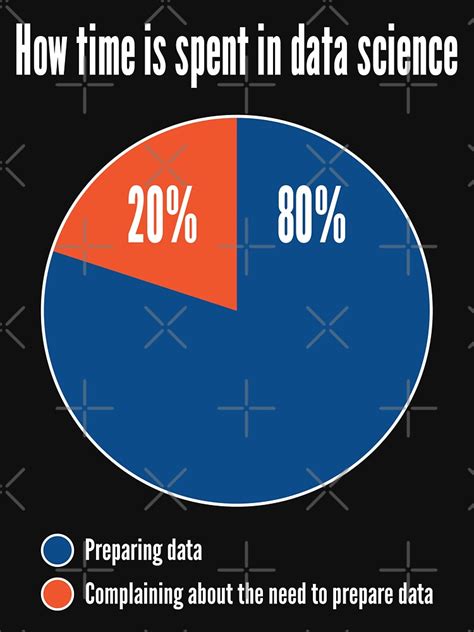How Time Is Spent In Data Science Funny Pie Chart Design T Shirt By