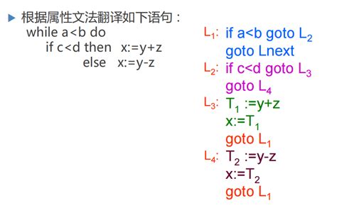编译原理学习笔记19——语义分析和中间代码生成4s→if E Then S Else S S→if E Then S Csdn博客