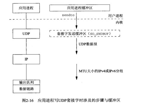 《unix网络编程卷1》笔记 简介部分 Sixzeroo