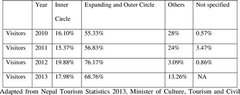 Table 21 From Nepali English Code Switching In The Conversations Of Nepalese People A