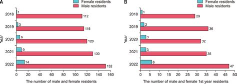 ICU Investigative And Clinical Urology
