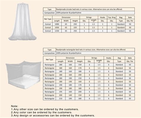Llin Insecticide Treated Nets Polyester Conical