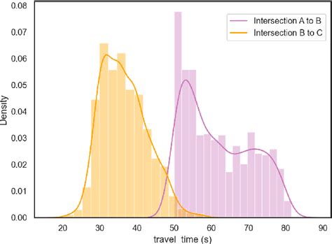 Figure 1 From Machine Learning Based Real Time Multi Camera Vehicle Tracking And Travel Time