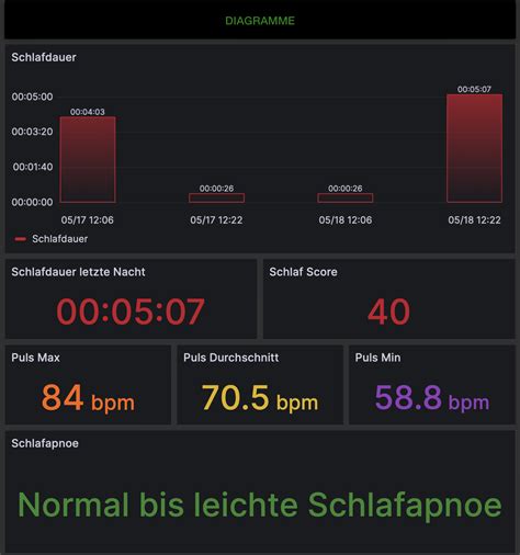 Grafana Values Are Not Reported Correctly To The Dashboard Dashboards