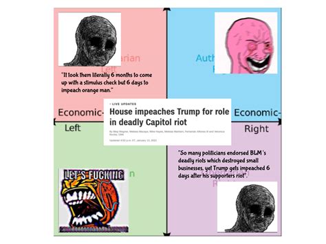 Political Compasss Reaction To Trump Getting Impeached R