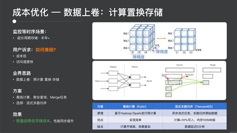 大厂案例 腾讯万亿级 elasticsearch 架构实践 腾讯云开发者社区 腾讯云