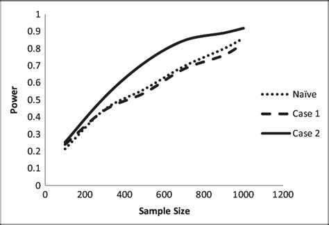 Table 1 From Bayesian Analysis And Design For Joint Modeling Of Two Binary Responses With