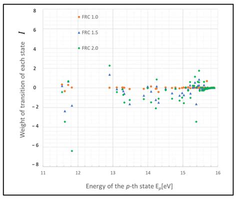 Entropy Special Issue Entropies Information Geometry And Fluctuations In Non Equilibrium