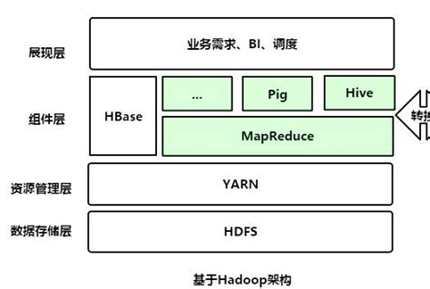 大数据之谜spark基础篇，spark是什么