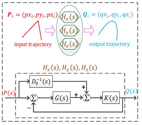 A Feedrate Constraint Method For Continuous Small Line Segments In Cnc
