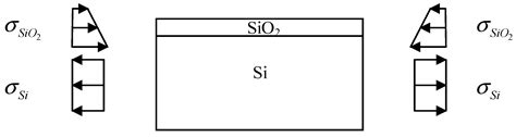 Characterization Of Residual Stress In Soi Wafers By Using Mems Cantilever Beams