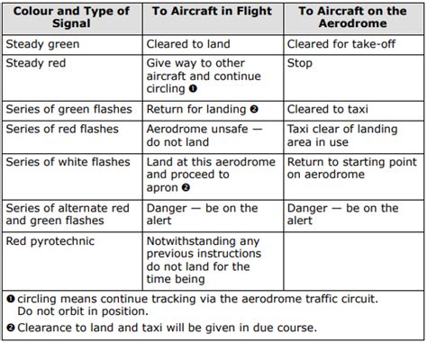 Practices And Rules Ask Elton