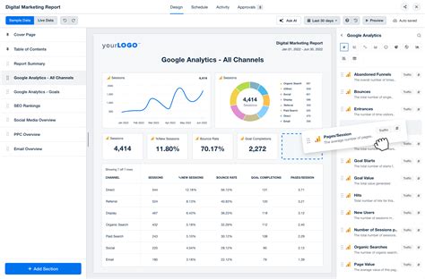 12 data visualization examples to sharpen client reports [ best