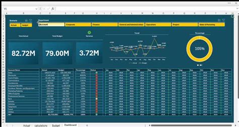 Aryan Dodani On Linkedin Fmcg Datavisualization Businessintelligence Finance Dashboards