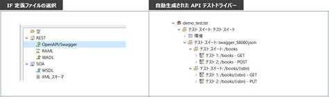 Apiテスト自動化ツール「soatest」の利用方法 Vol 1 Apiのテスト自動化とサービス仮想化を1ツールで Soatest