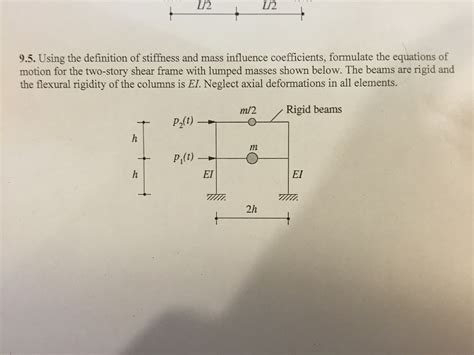 Using The Definition Of Stiffness And Mass Influence