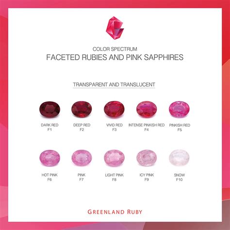 The Greenland Ruby Grading Process Greenland Ruby