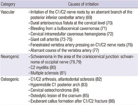 Lesser Occipital Nerve Physiopedia