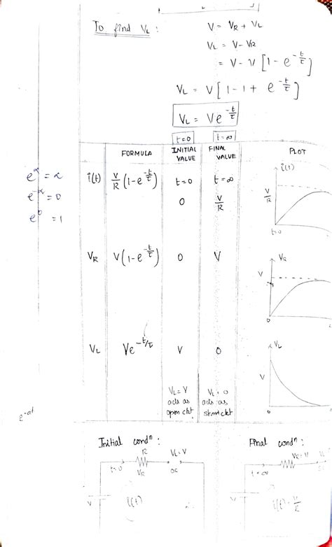 SOLUTION Transient Response Analysis For Rlc Circuits Studypool