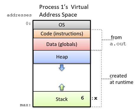 Address Space