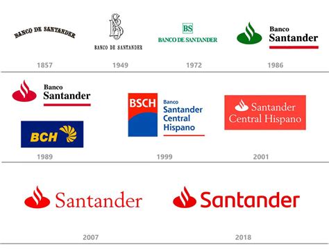 Mundo De La Empresa Blog Marketing El Nuevo Logo Del Santander