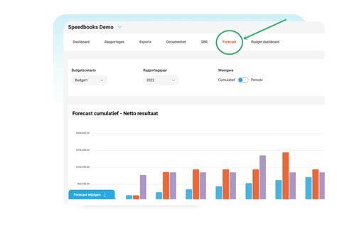 Forecast Dashboard Speedbooks Software B V