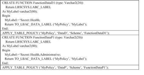 Labeling Functions For Datap And Datad Tables Download Scientific