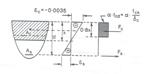 2 Rectangular Diagram Showing Download Scientific Diagram