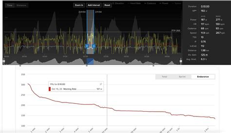 ignoring intervals activity analysis feature requests intervals