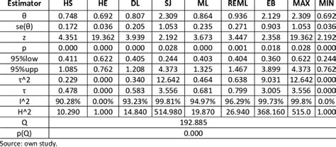 results of random effects estimation for 8 preferred models download